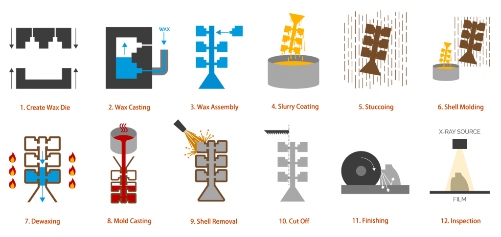 Rapid Casting - Sand Casting + Gravity Casting - ProtoWe®
